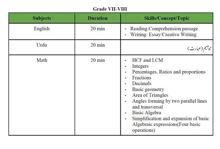 Admissions - Foundation Public School